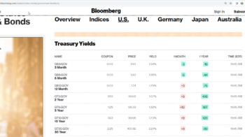 Incremental Borrowing Rate: How to approach IBR under ASC 842